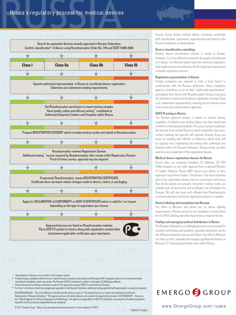 Medical Device Regulatory Process Russia | PDF | Medical Device ...