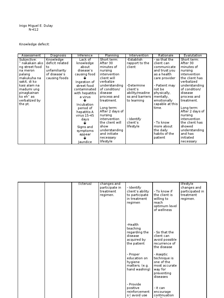 Knowledge Deficit | PDF