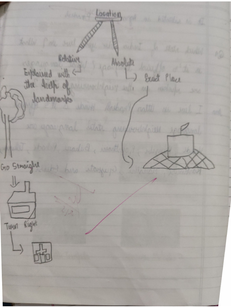 G - 5 SST Chapter - 2 PA-1 | PDF