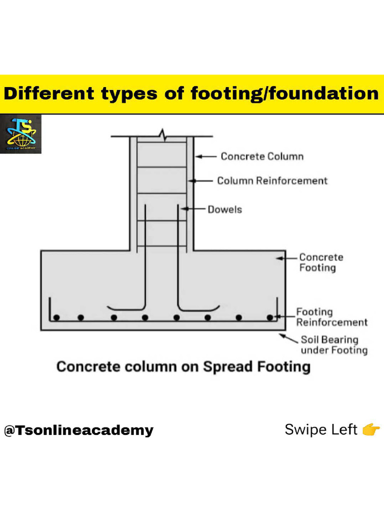 Different types of footing-foundation | PDF