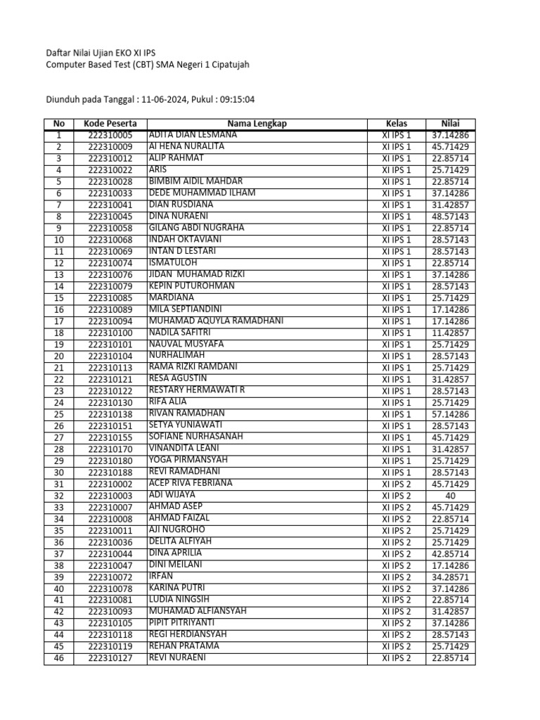 Daftar Nilai Ujian EKO XI IPS 11062024 091505 | PDF