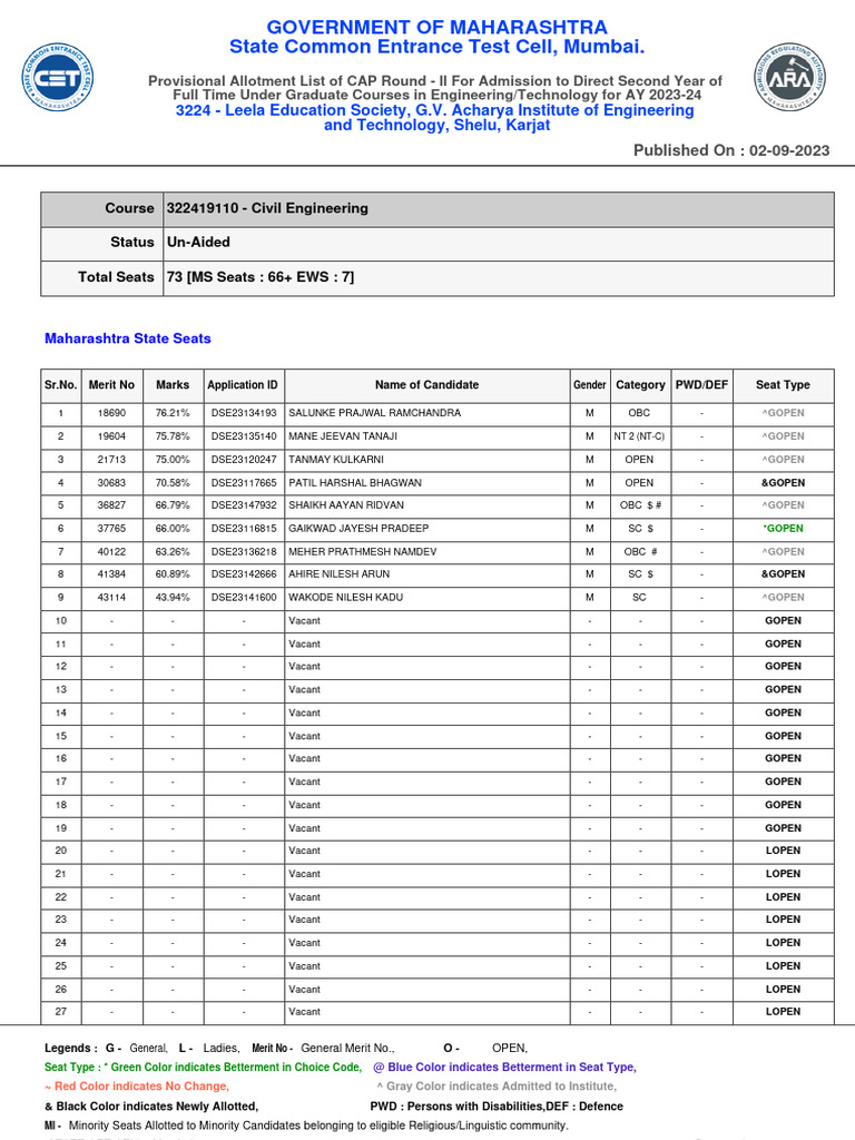 3224 - Leela Education Society, G.V. Acharya Institute of Engineering ...
