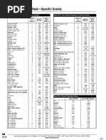 Specific Gravity of Common Liquids | PDF | Ethanol | Chemical Substances