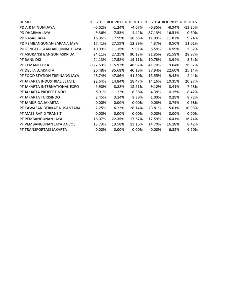 Tren Rasio 2011-2018 | PDF