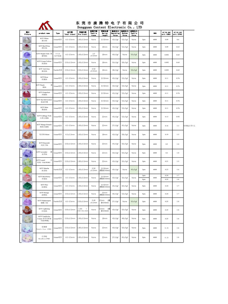 Price List 1.24 | PDF
