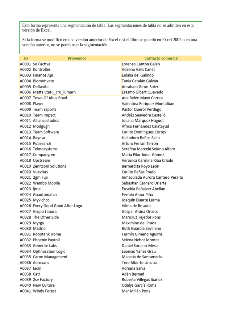 Listado de Proveedores y Contactos | PDF