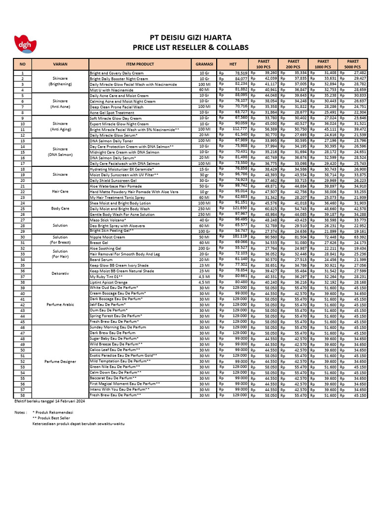 Pricelist Maklon Collabs DGH 140224.. | PDF | Skin Care | Skin