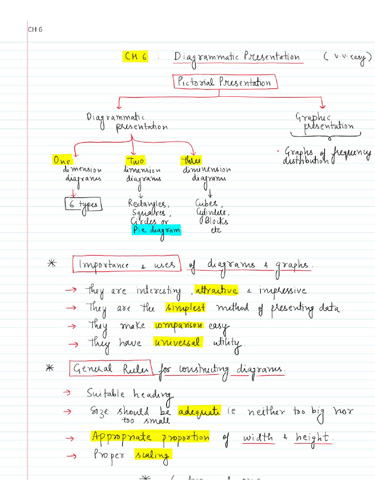 Diagrammatic Presentation of Data | PDF