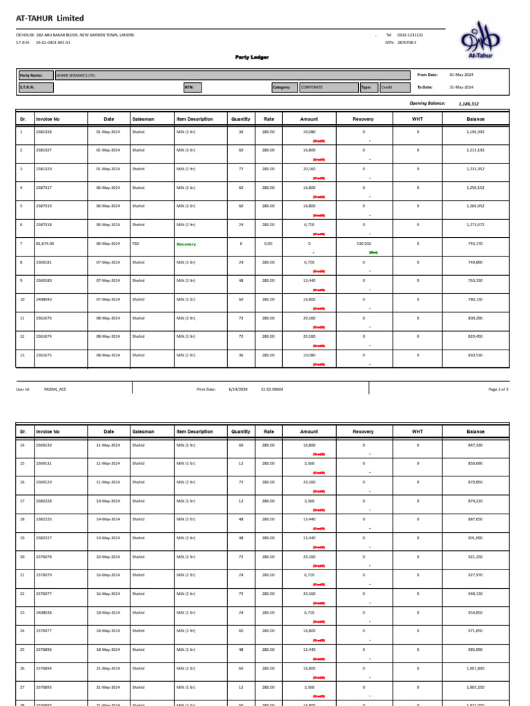 GHANI LEDGER - PDF Updated | PDF