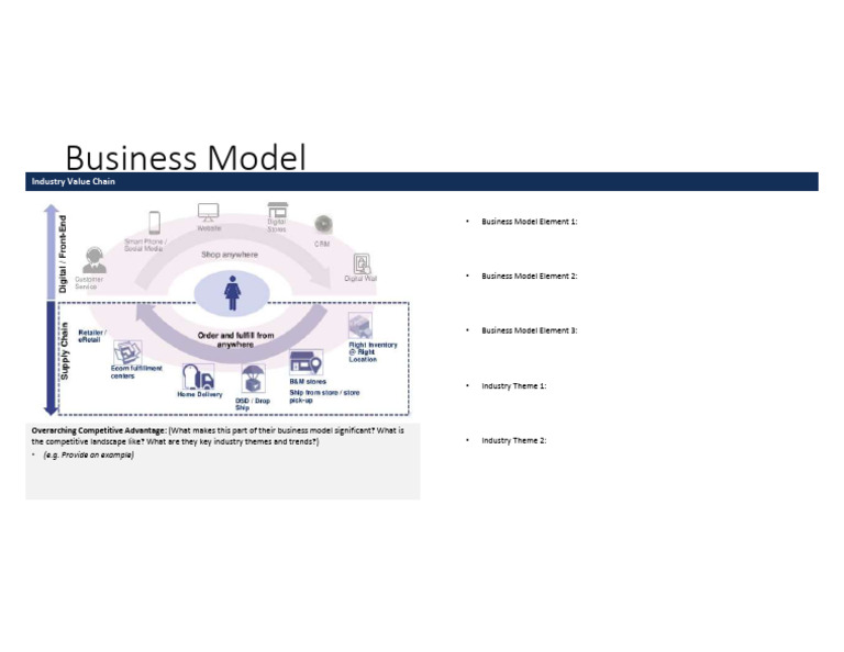 Business Model | PDF