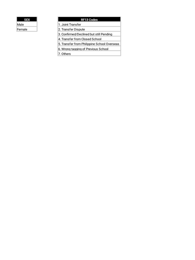 RF08 Transfer Related Issue 1 | PDF | Philippines