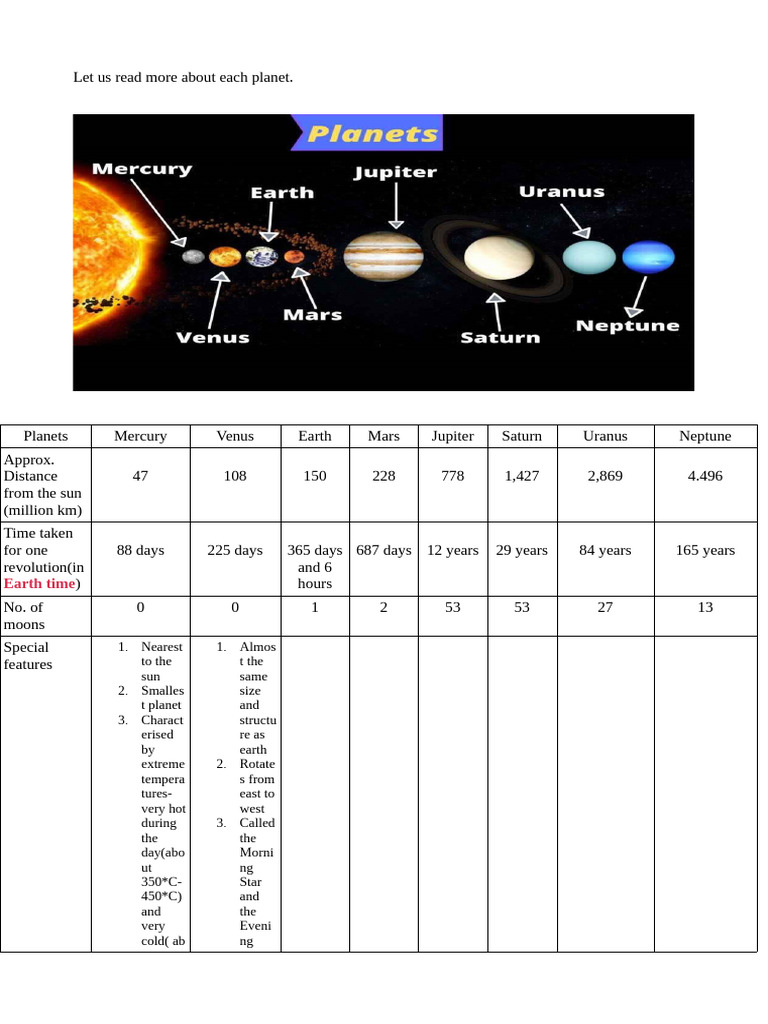 Overview of the Solar System Planets | PDF | Science & Mathematics