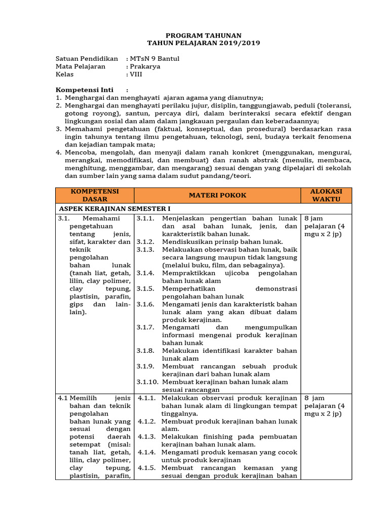 Prota Kelas Viii | PDF