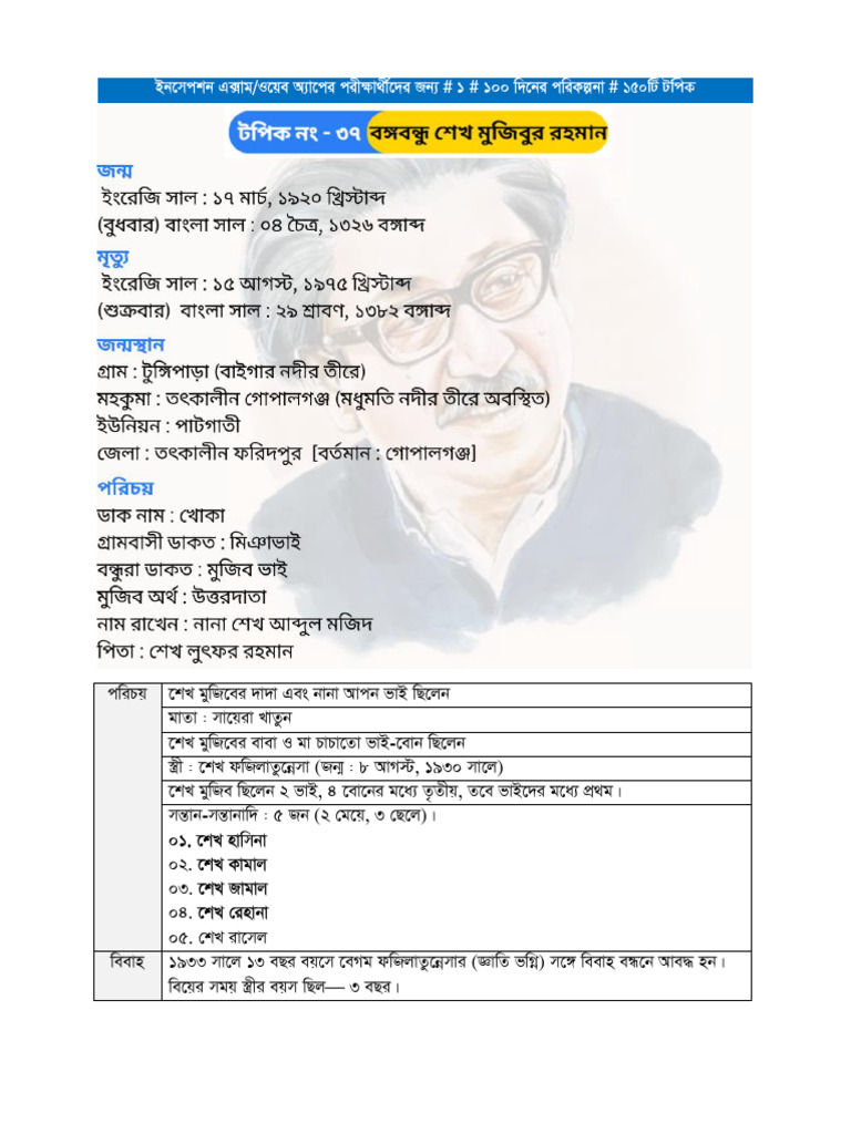 Inception Ba MCQ | PDF