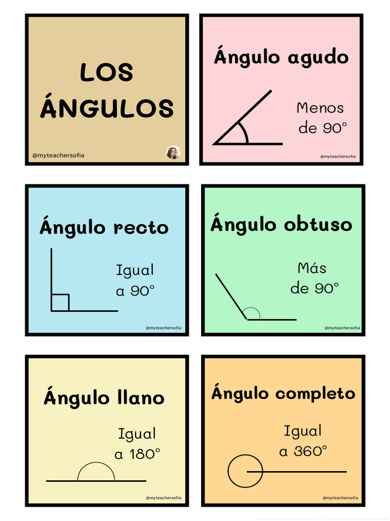 Tipos de ángulos y sus nombres | PDF