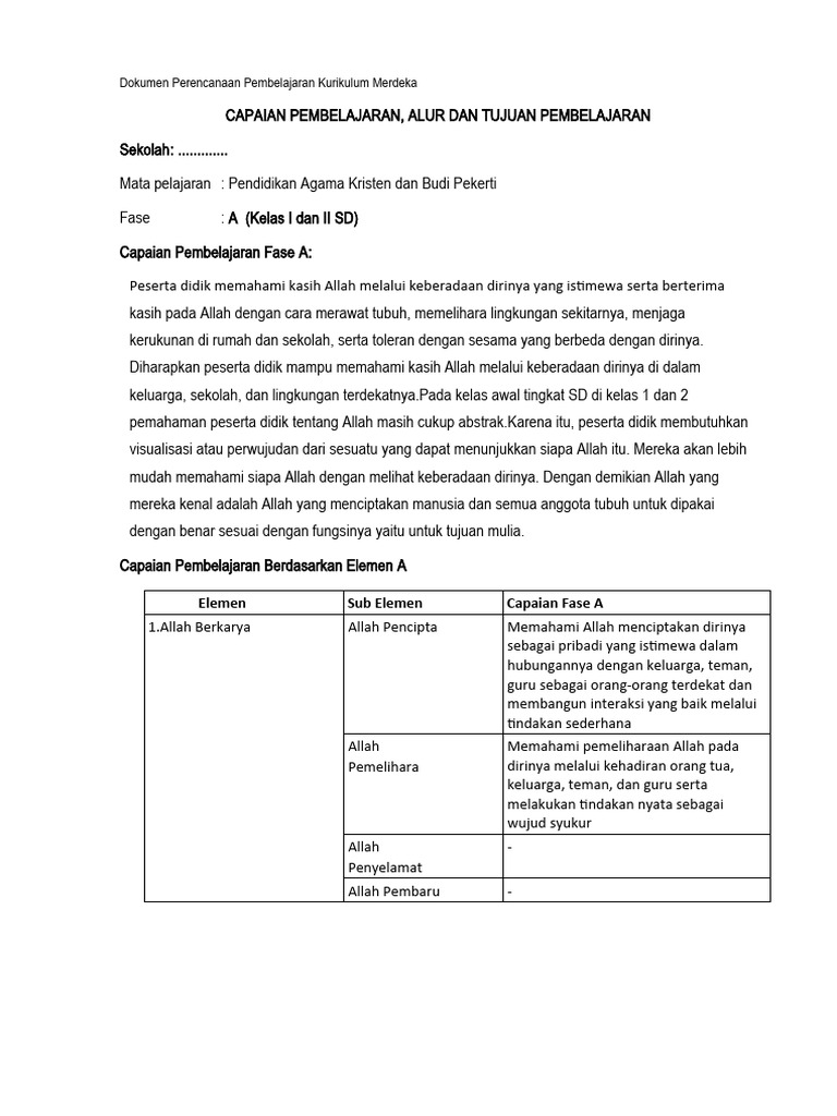 Dokumen CP, TP, ATP | PDF