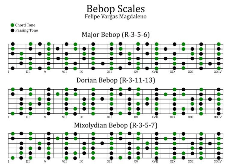 Bebop Scales | PDF