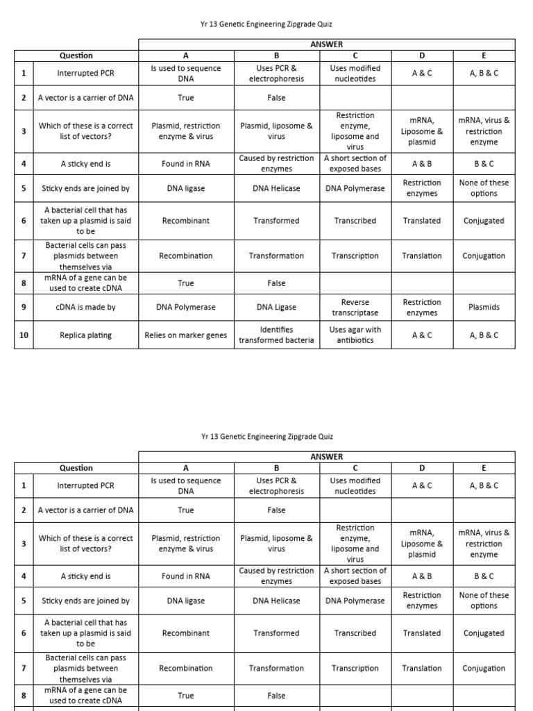 Genetic Engineering Part 2 Quiz Zipgrade | PDF | Complementary Dna | Dna