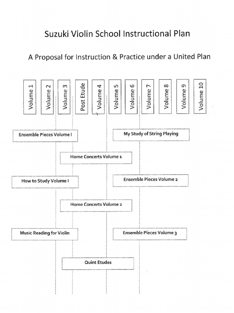 Suzuki's Instructional Plan | PDF