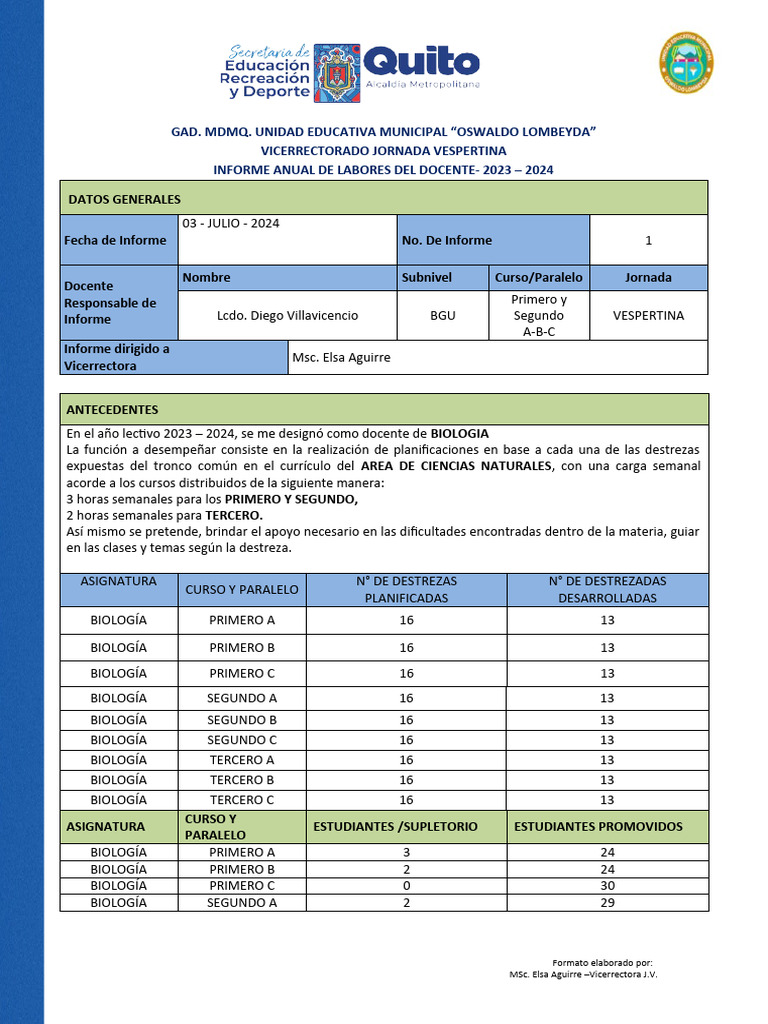 Informe Anual de Labores Docente - Biologia - 2023 - 2024 | PDF | Aprendizaje