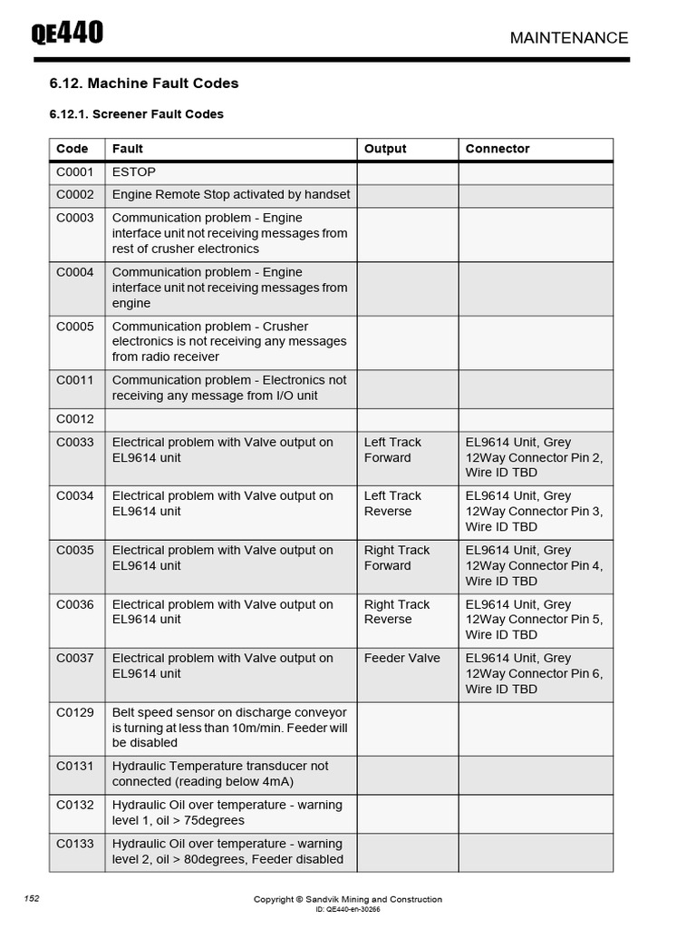 QA450 QE440 Fault Code SPN FMI | PDF | Throttle | Power Supply