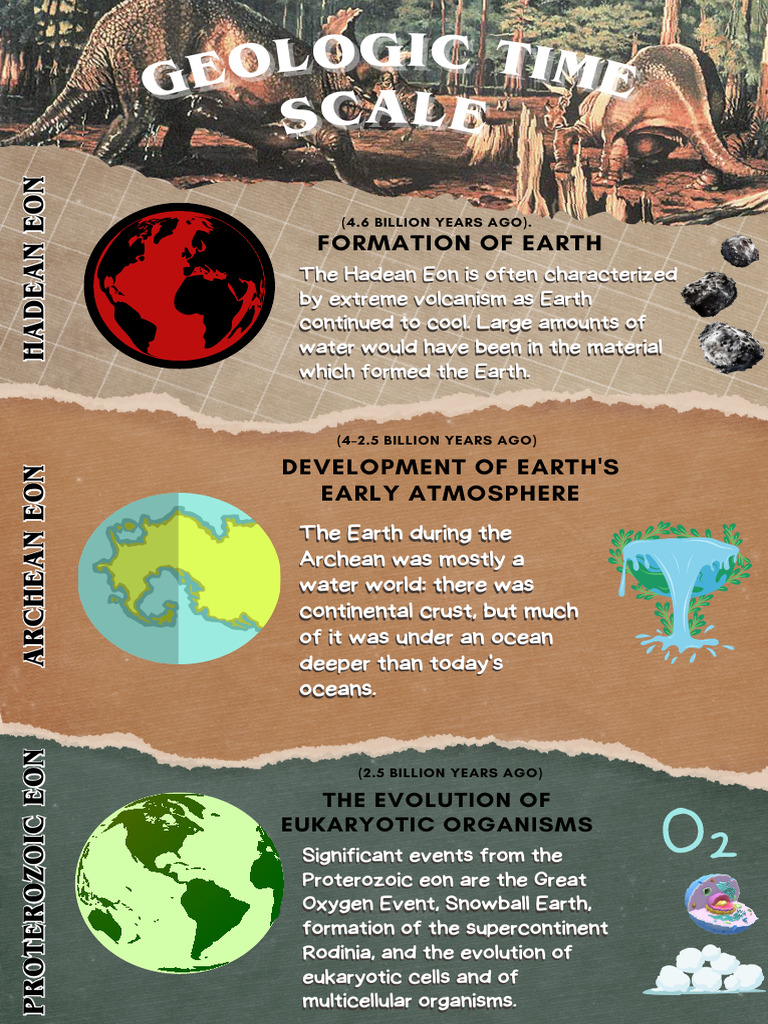 Geologic Time Scale | PDF | Geologic Time Scale | Earth Sciences