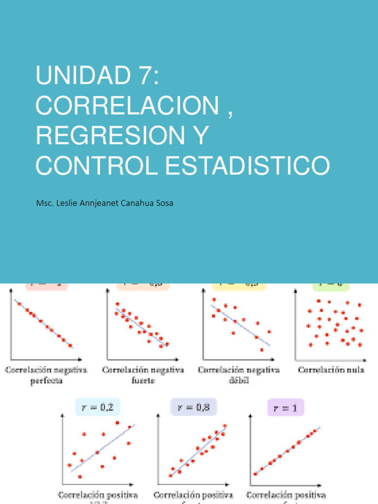 7unidad Correlacion, Regresion y Control Estadìstico | PDF | Coeficiente de determinación ...