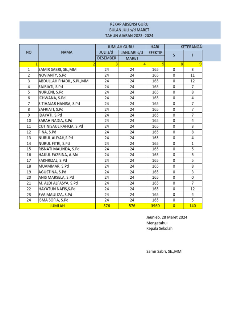 Rekap Absensi Guru | PDF