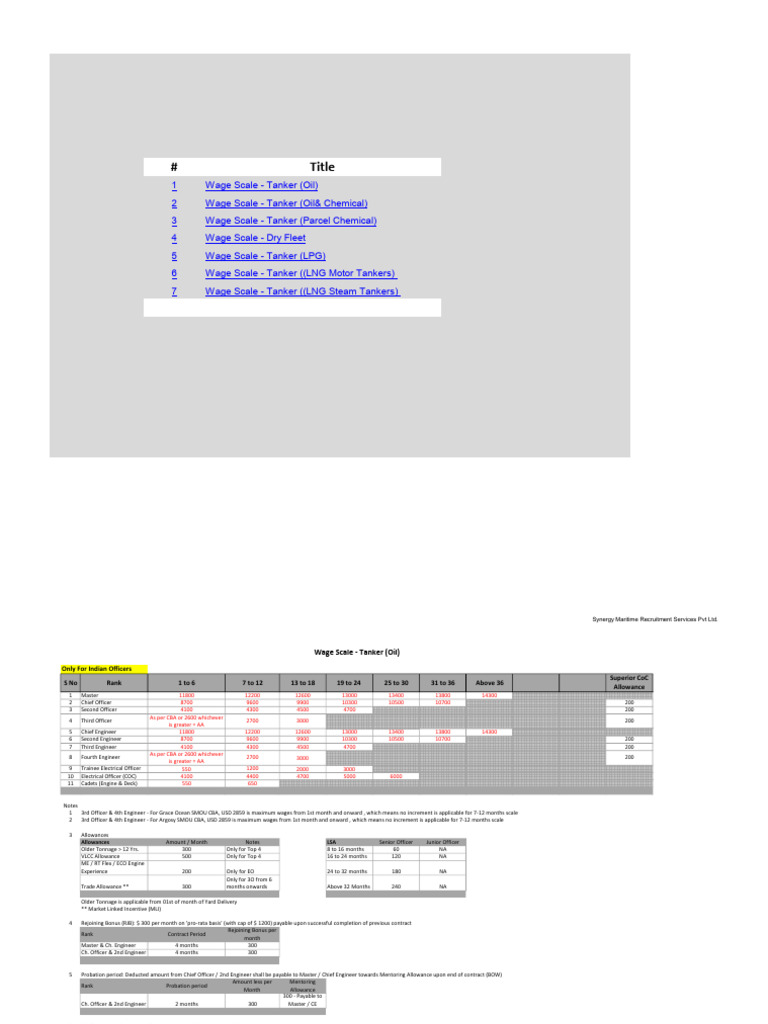 Wage Scale Synergy Wef 01 Jan 2024 | PDF | Shipping