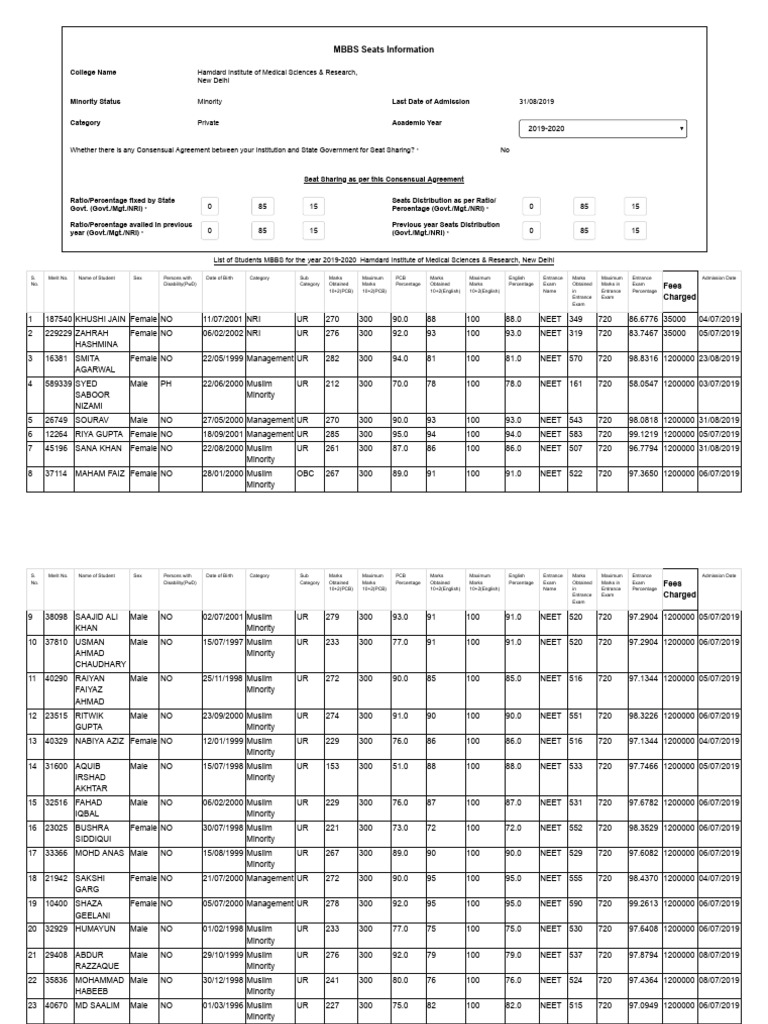 MBBS Student List 2019 20 | PDF | Higher Education | Medicine