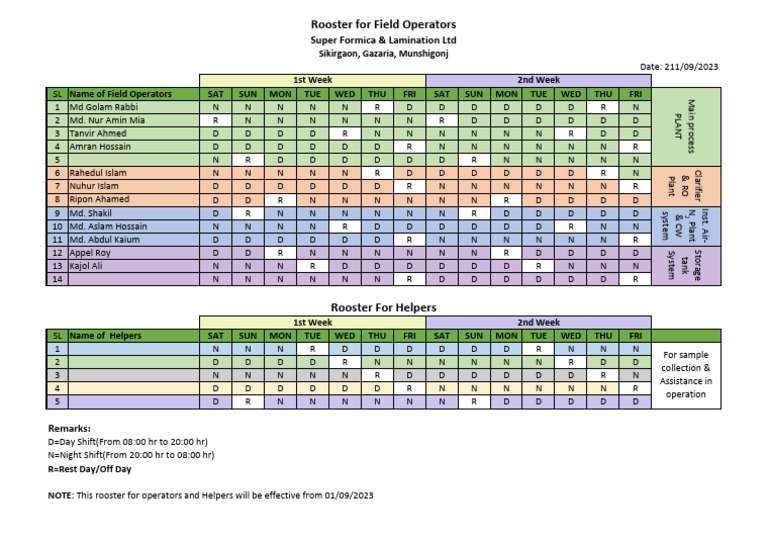 Rooster of Field Operators | PDF