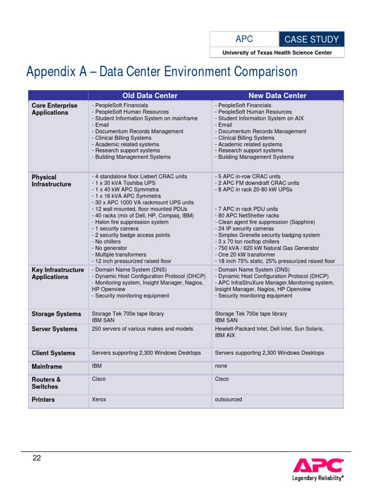 Appendix A - Data Center Environment Comparison | Download Free PDF | Data Center | Hewlett Packard