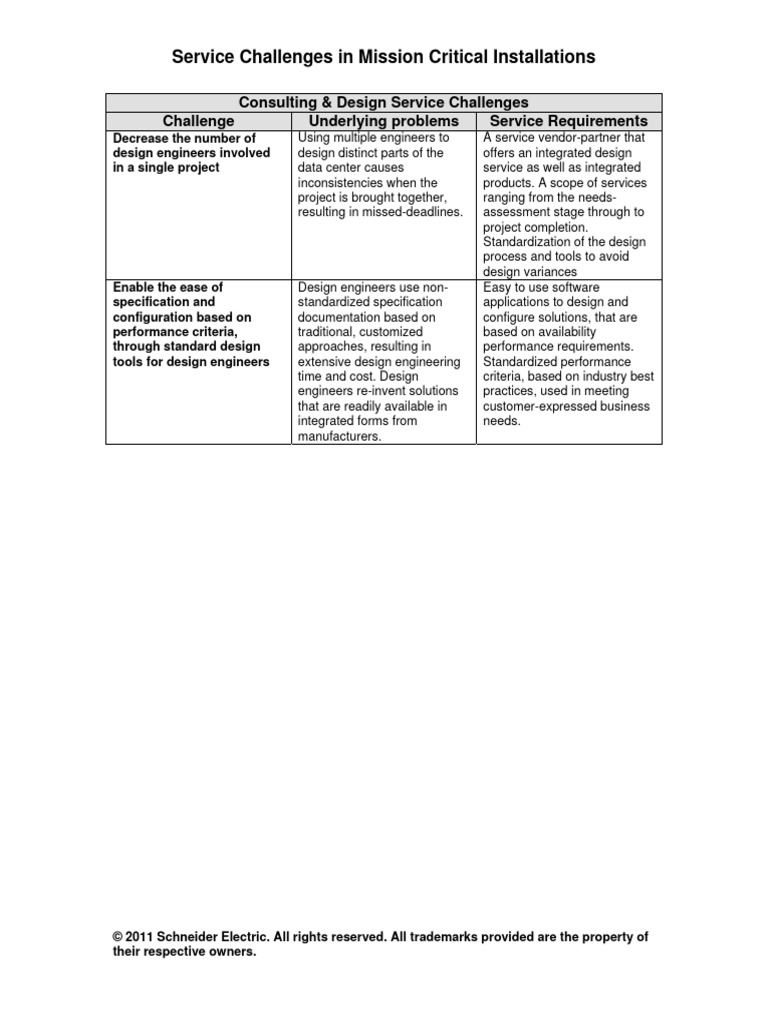 Service Challenges in Mission Critical Installations | PDF ...