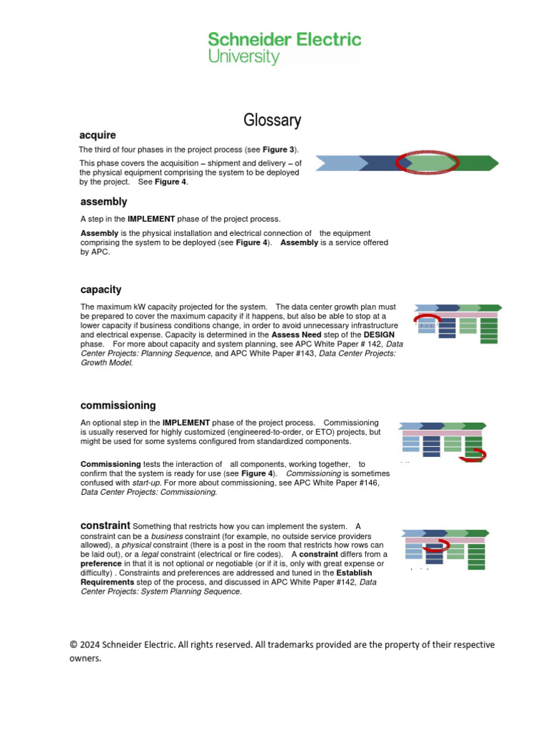 Glossary | PDF | Data Center | System