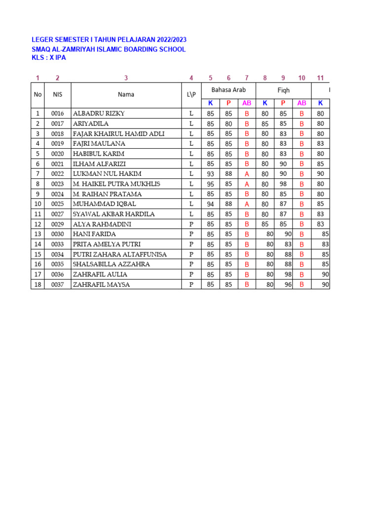 Legger | PDF | Islamic Texts