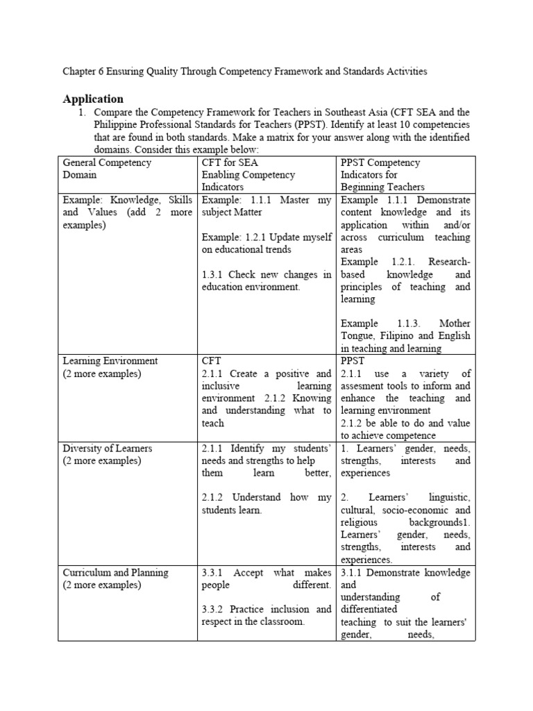 Y Through Competency Framework and Standards Activities 1 | PDF ...