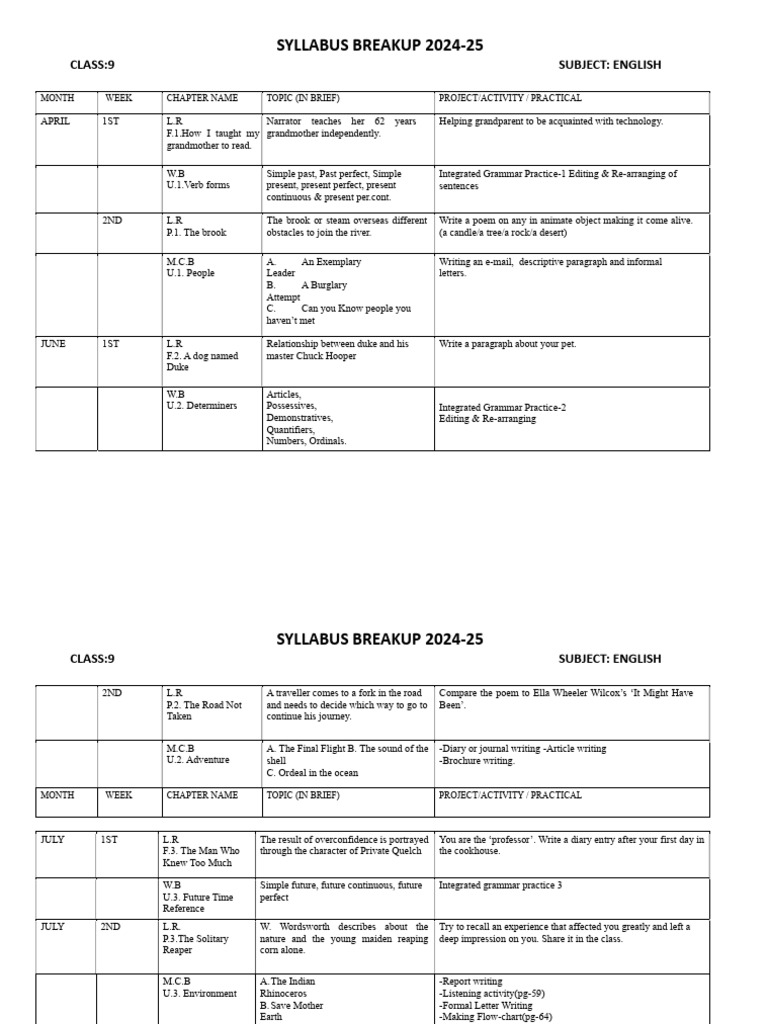 Class-09 English Syllabus Breakup 2024-25 | PDF | English Language | Subject (Grammar)