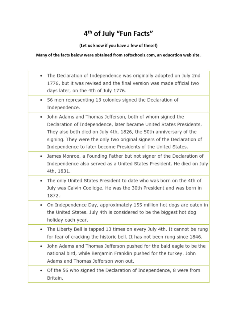 Fourth of July Fun Facts 2020 PDF | PDF | Independence Day (United ...