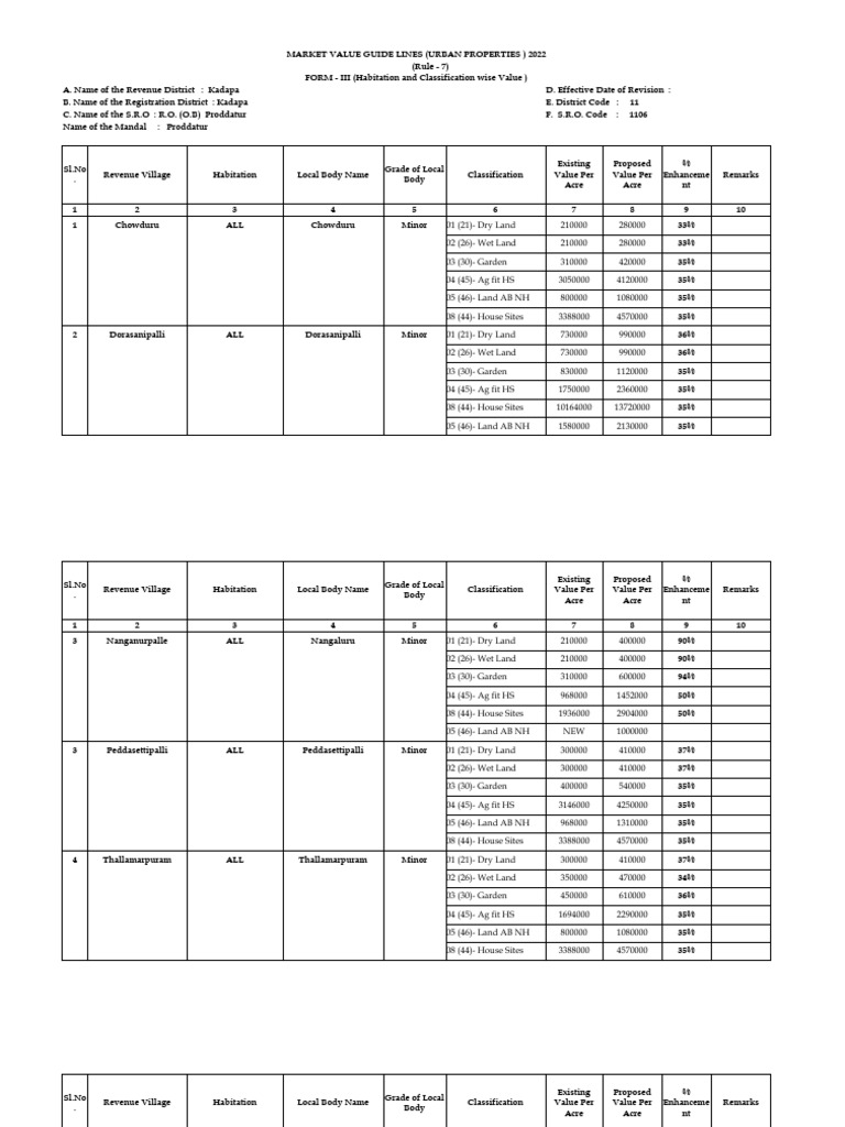 1106 - Form3 5 | PDF | Leadership | Corporate Governance