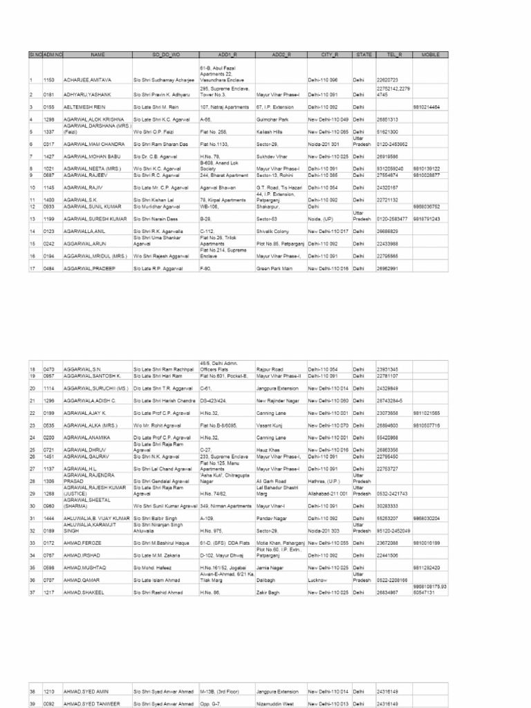 Delhi NCR Noida Gurgaon Data With Contact Number - ILIDE - Info ...