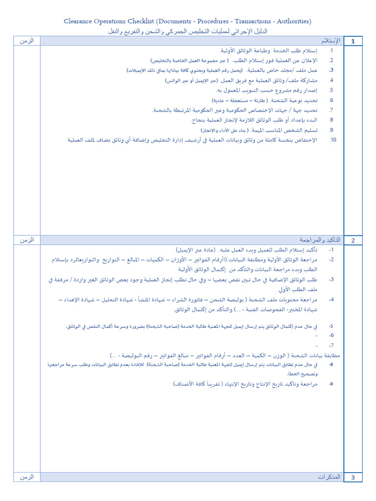 Clearance Operations Initial | PDF