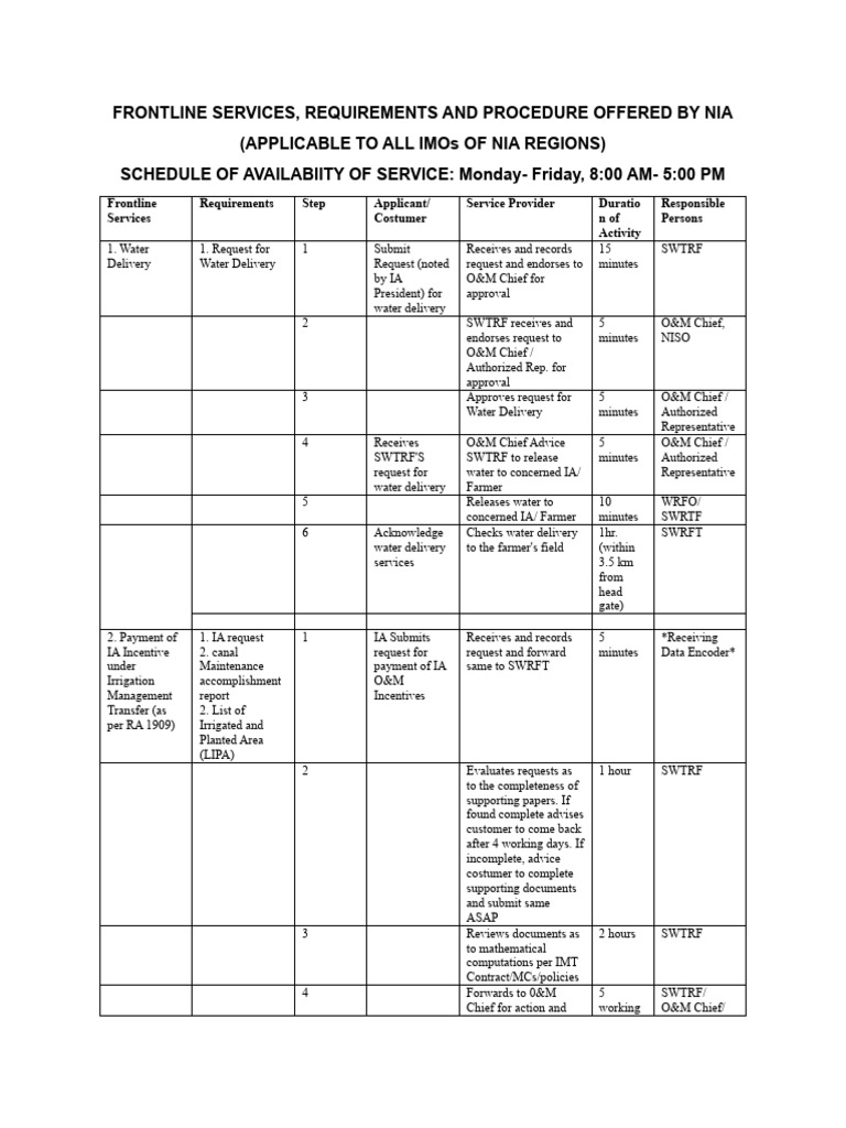 Flowchart Nia | Download Free PDF | Payments