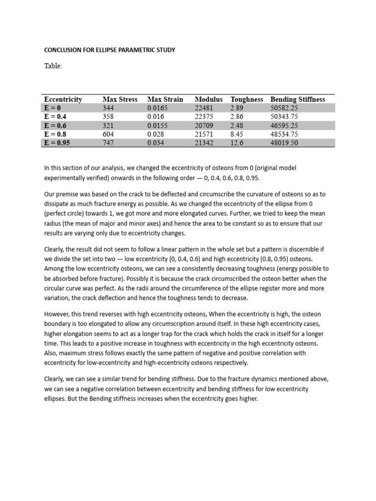 Conclusion For Ellipse Parametric Study | PDF | Ellipse | Fracture