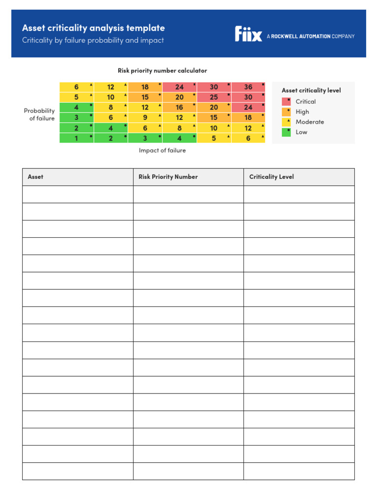 Asset Criticality Analysis Template | PDF