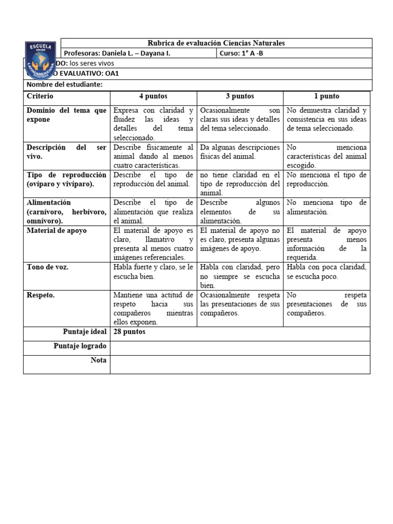 Rubrica de Evaluación Ciencias Naturales | PDF