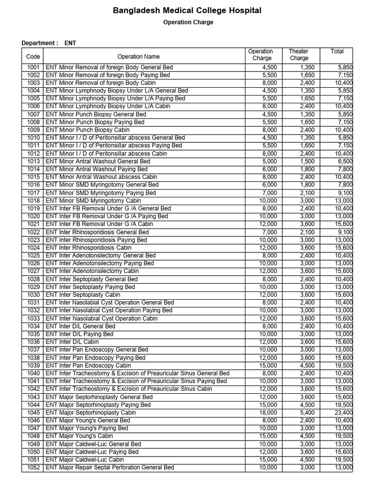 OT Charge | PDF | Otorhinolaryngology | Medical Procedures
