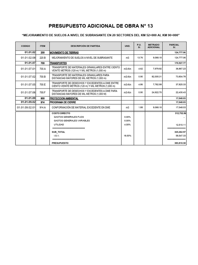 Presupuesto Adicional de Obra #13 | PDF