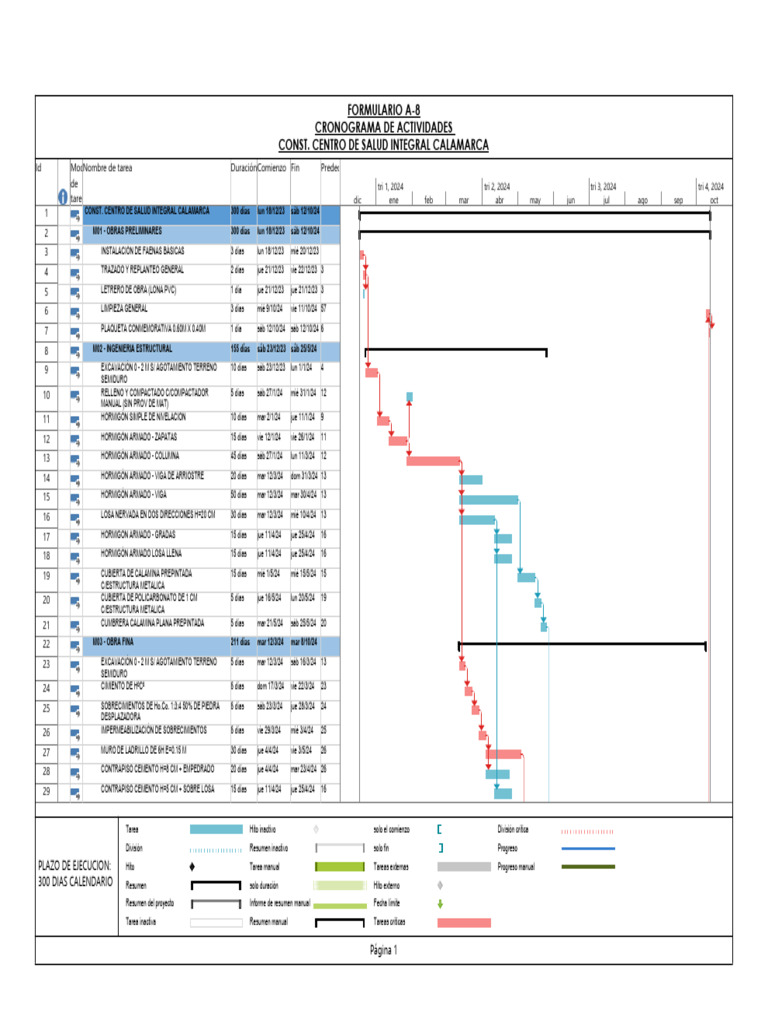 Cronograma | PDF | Elementos arquitectónicos | edificio