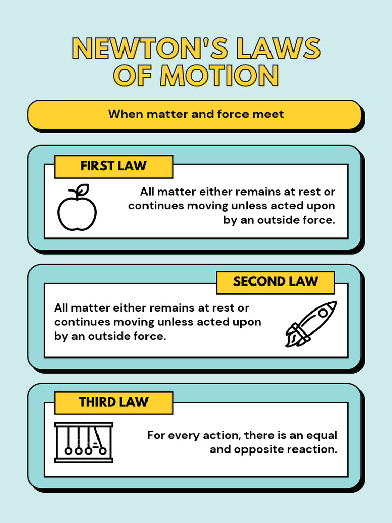 Yellow and Turquoise Lined Laws of Motion Physics Poster | PDF