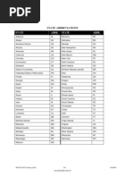 State Abbreviations: The Difference Between AP and Chicago Styles | PDF ...